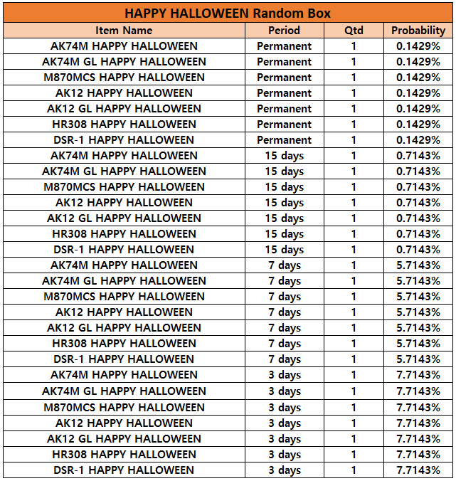 Happy Halloween Random Boxes now available!