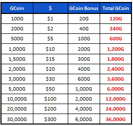 Top-Up Link: https://billing.valofe.com/main/buy_gcoin.asp