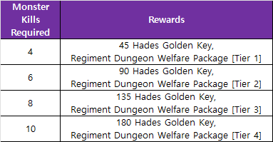 1500