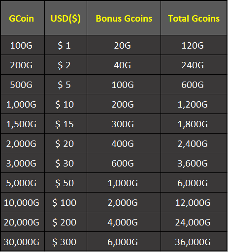 Jangan lewatkan penawaran eksklusif untuk menggandakan Gcoinmu!