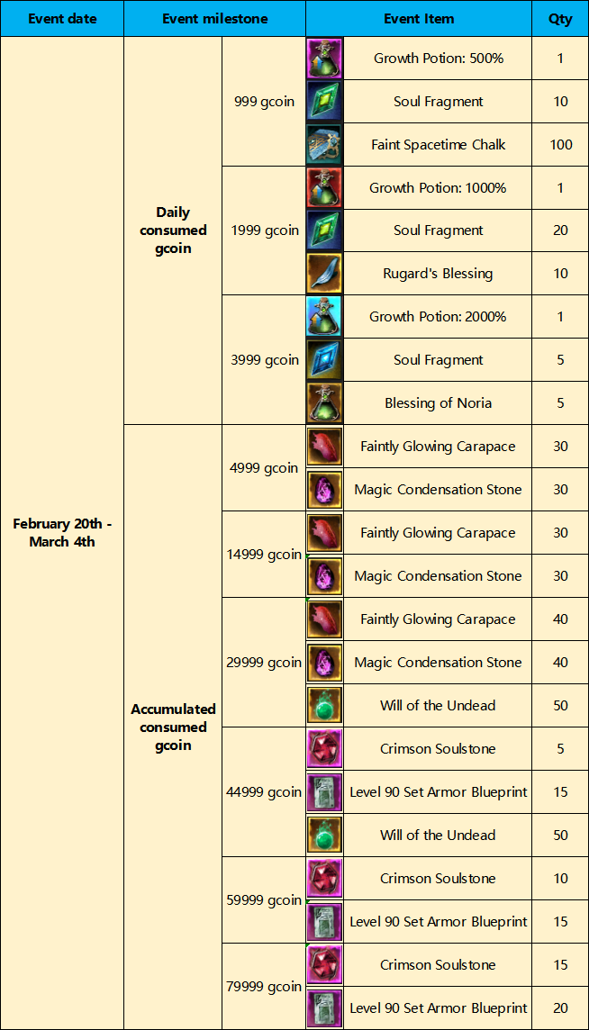 > 150K Magic Gem Chest x1