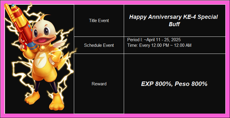 [April 11 - 25, 2025]