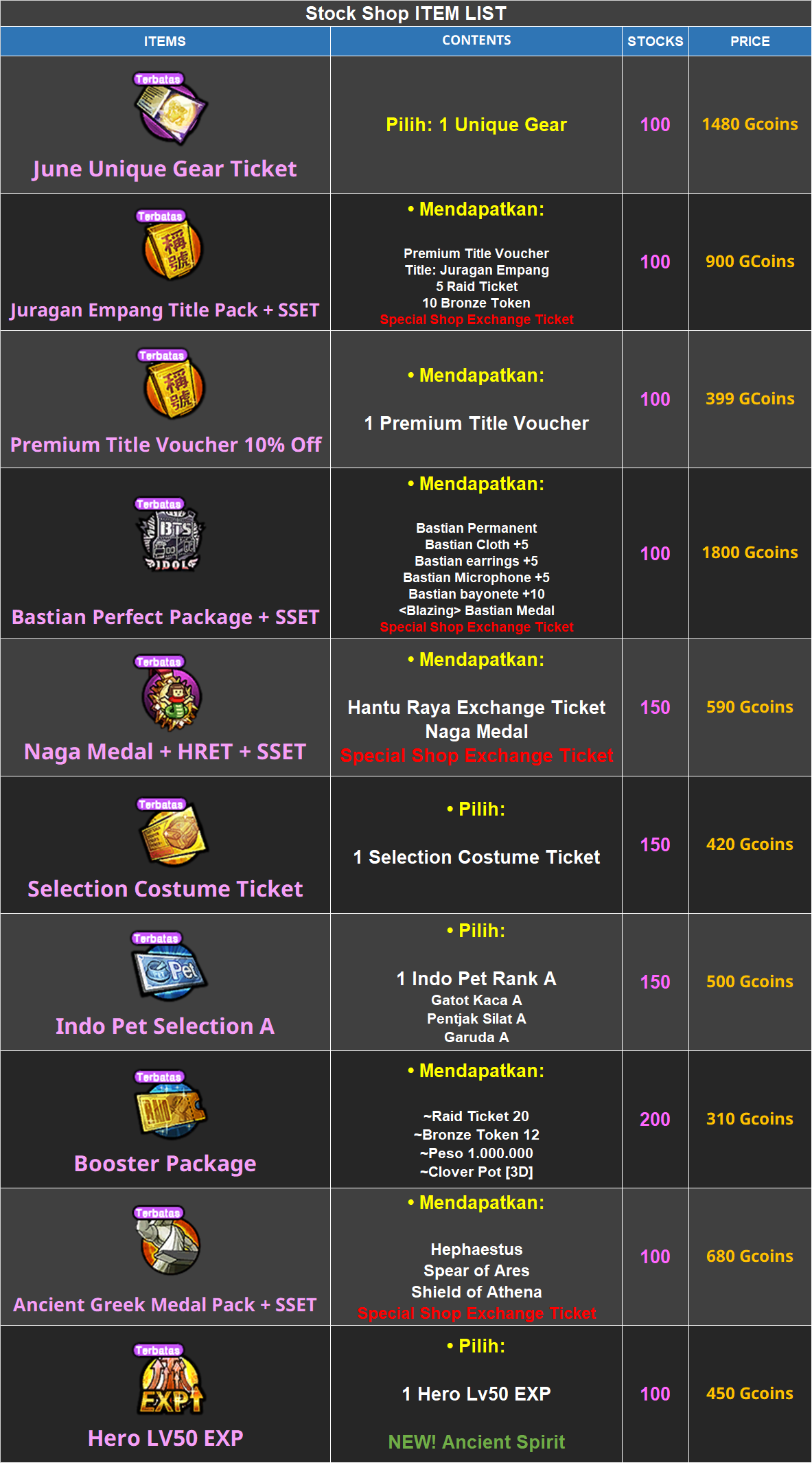 [June Unique Gear Ticket]