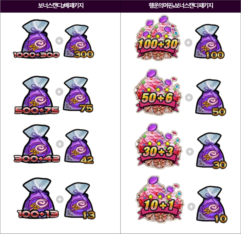 - 판매 기간 : 2025년 9월 1일(월) 00:00 ~ 9월 3일(수) 23:59