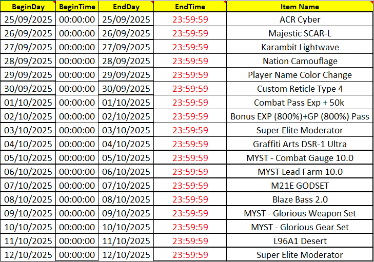 If I were you, I will login everyday to get them all!