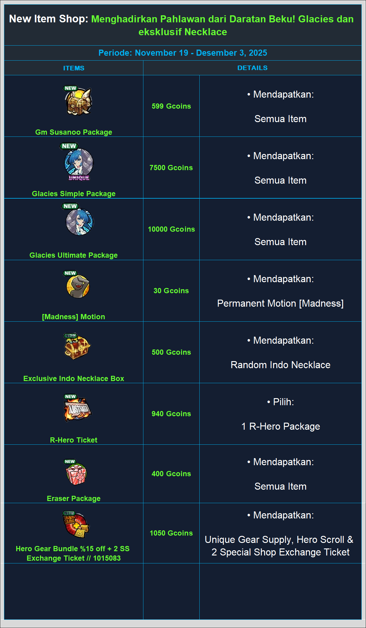 Lost Saga Origin Official Homepage: https://lostsaga-origin.valofe.com